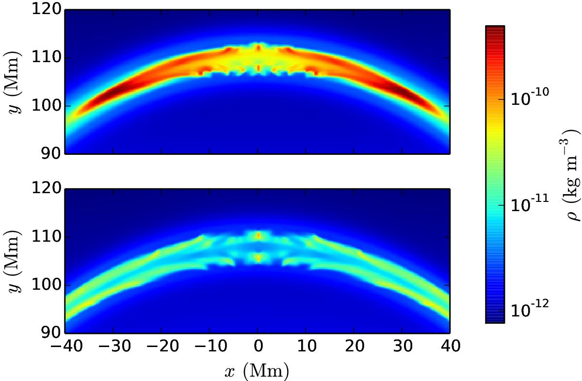 Publications | Towards Dynamic Solar Atmospheric Magneto-Seismology ...