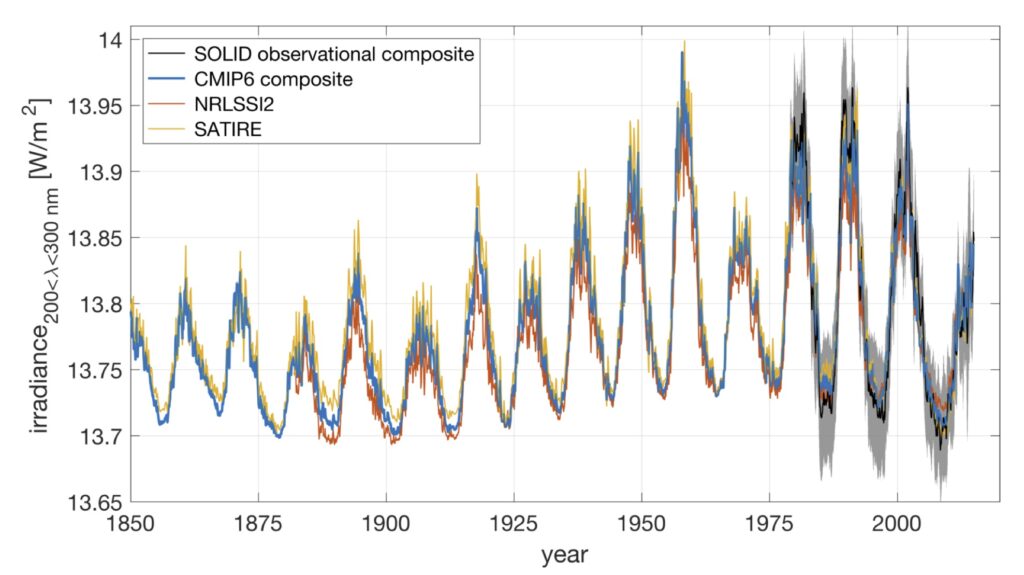 ISSI Newsletter | Scenarios of Future Solar Activity for Climate Modelling