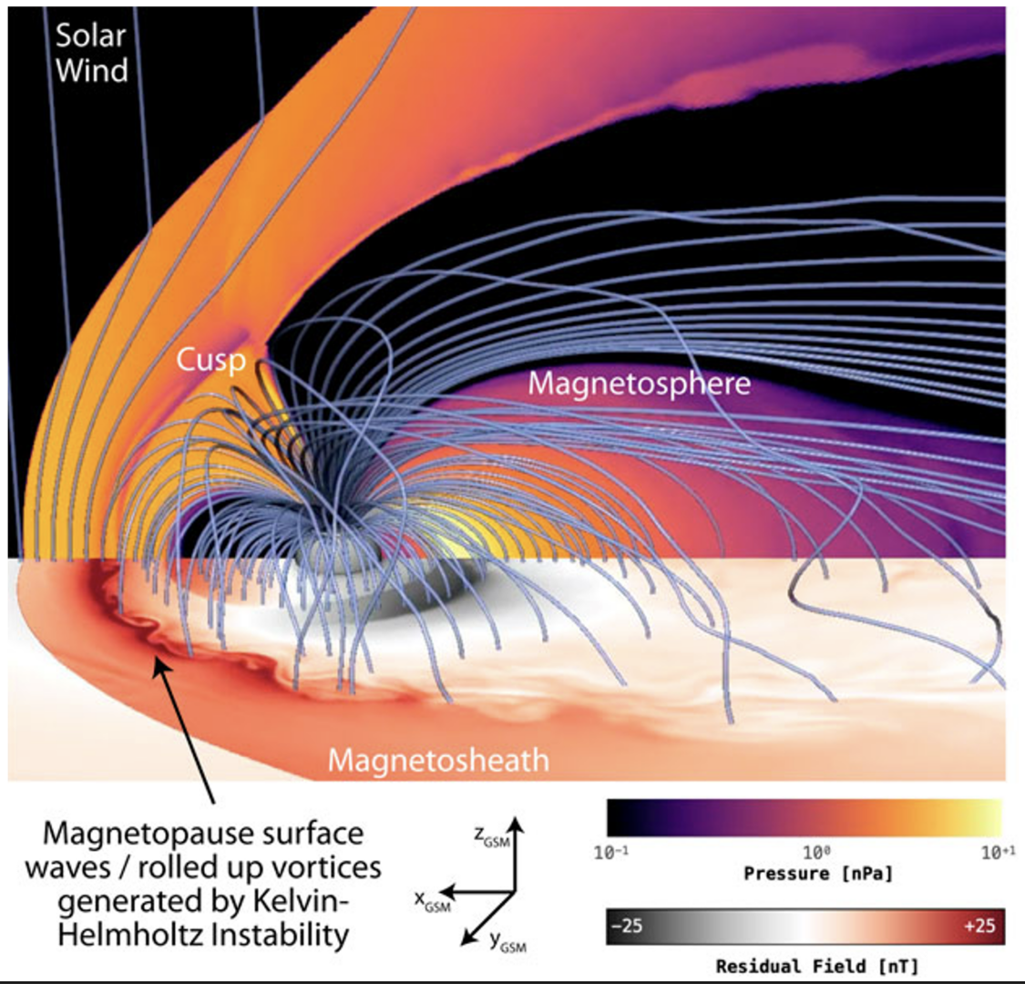 Future directions for understanding surface waves throughout Earth’s ...
