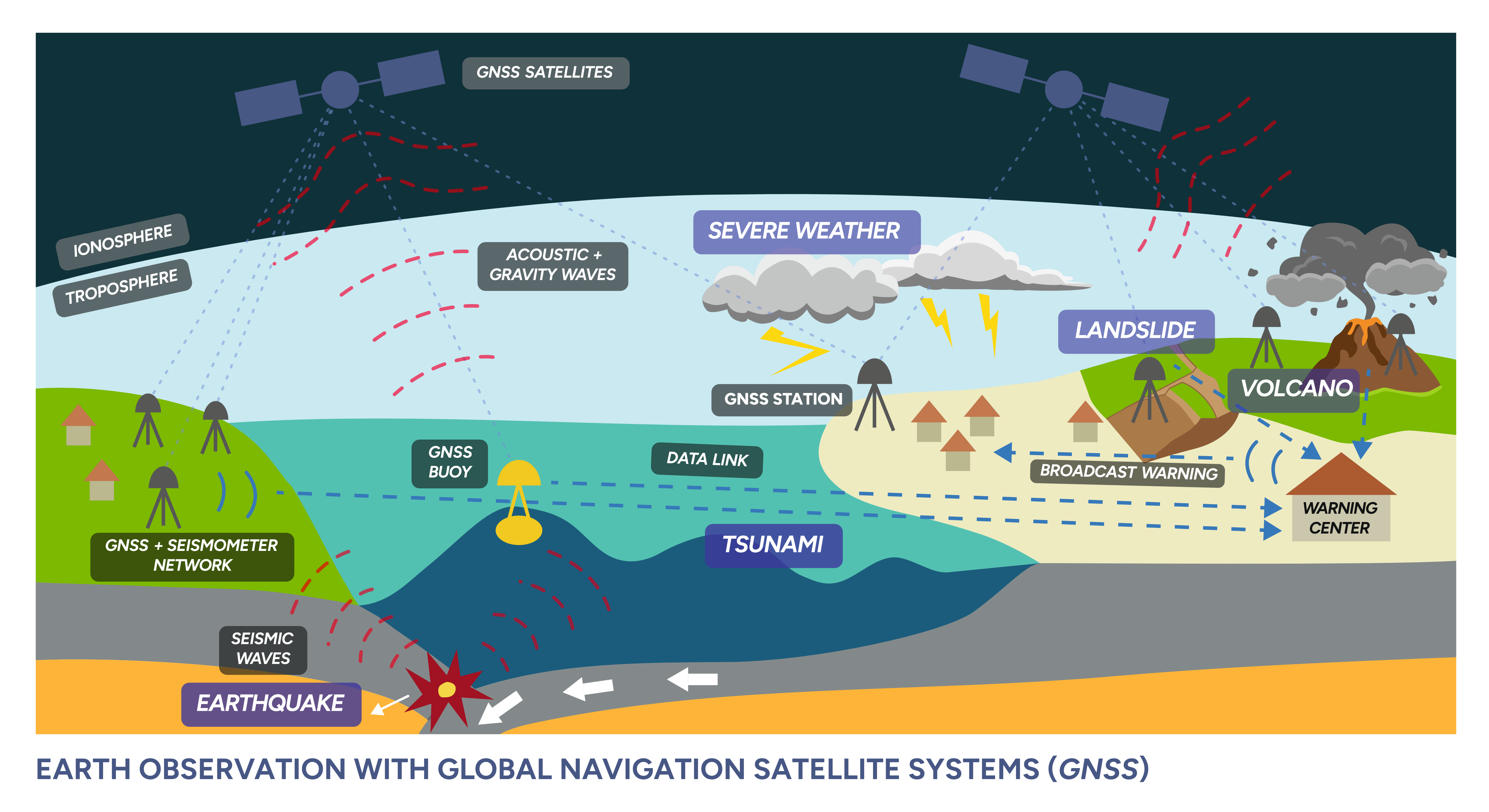 ISSI Postdoc Roland Hohensinn's Contributions to Earth Observation with ...