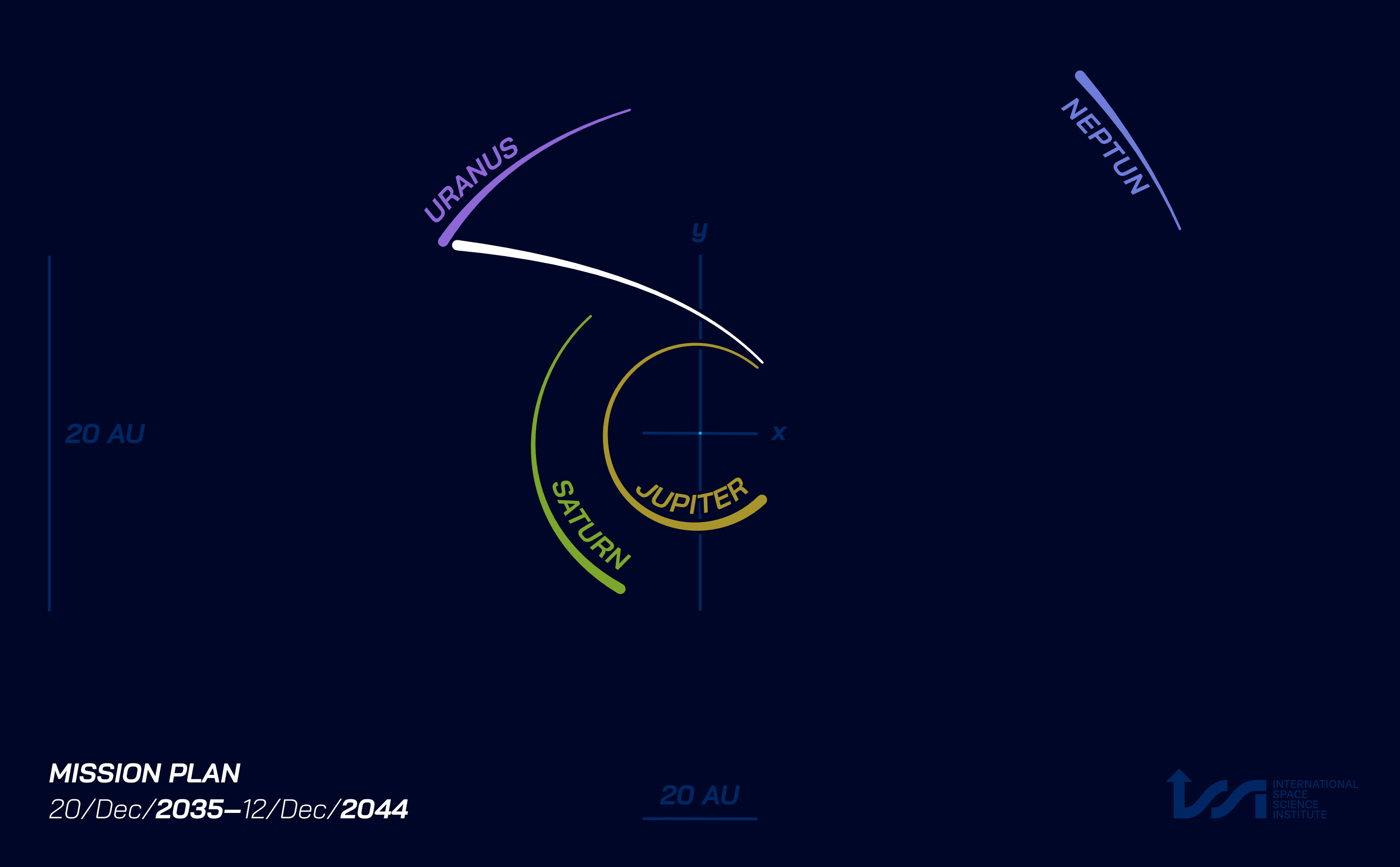 Expanding Non-Planetary Science with Uranus and Neptune Missions ...
